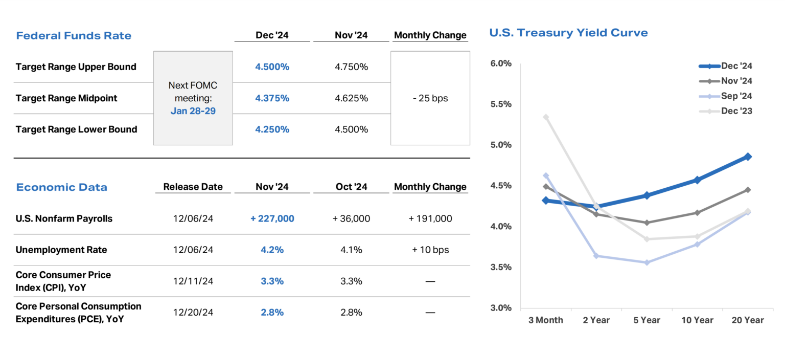 Monthly Macro Monitor | AGNC | Trends for Agency MBS Investors